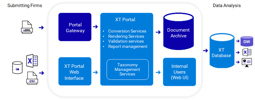 XBRL Collection Systems - UbPartner