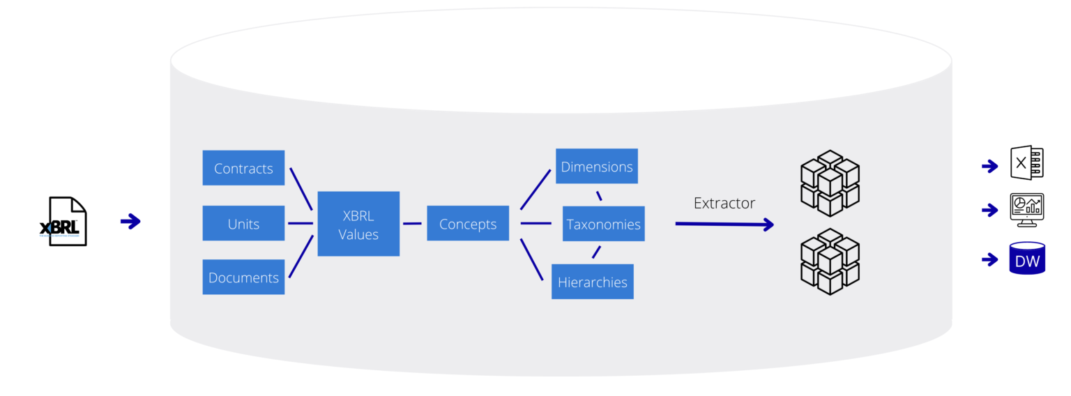 XT Database | XBRL Data Analysis Solution